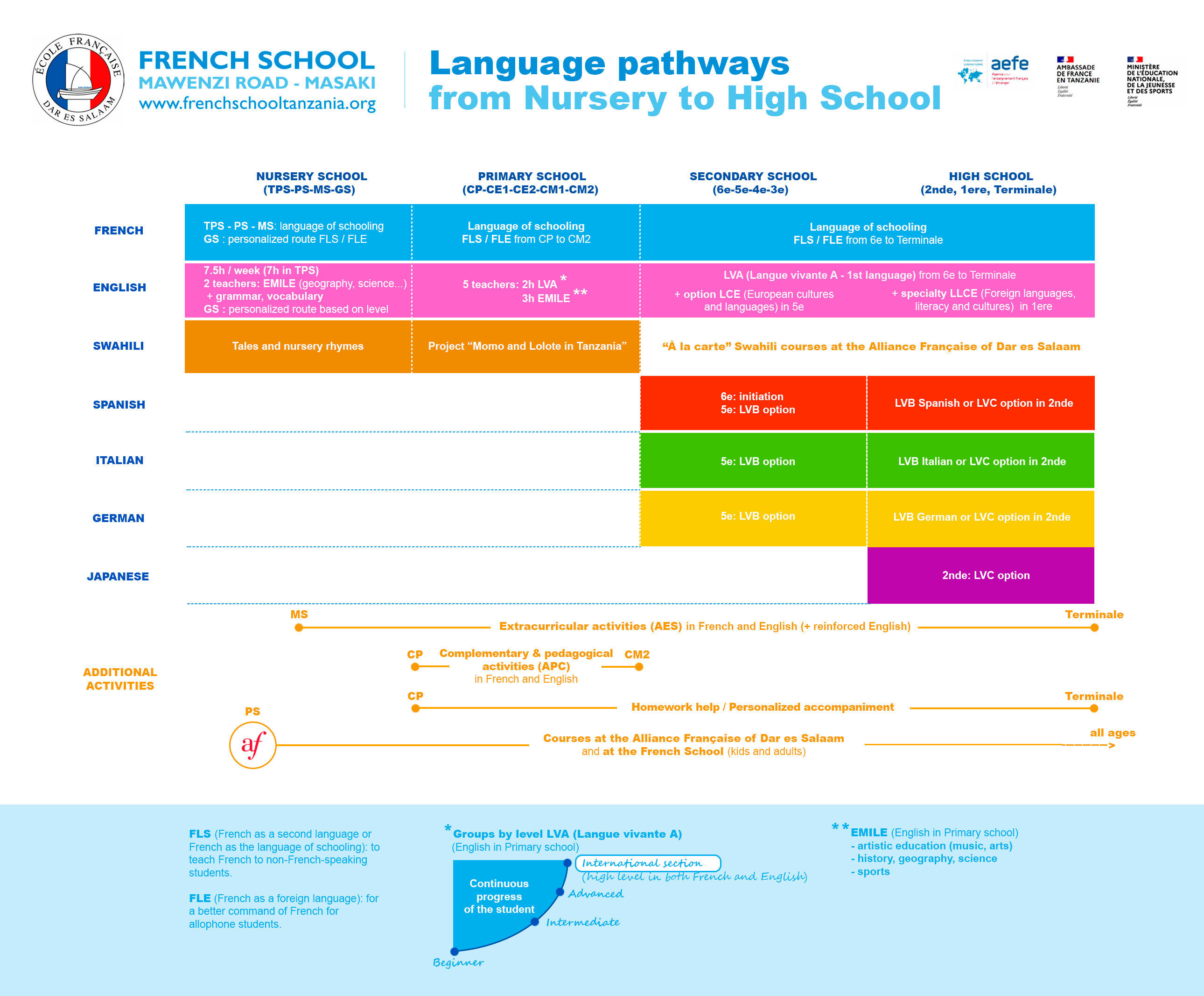 French School - 40 nationalities